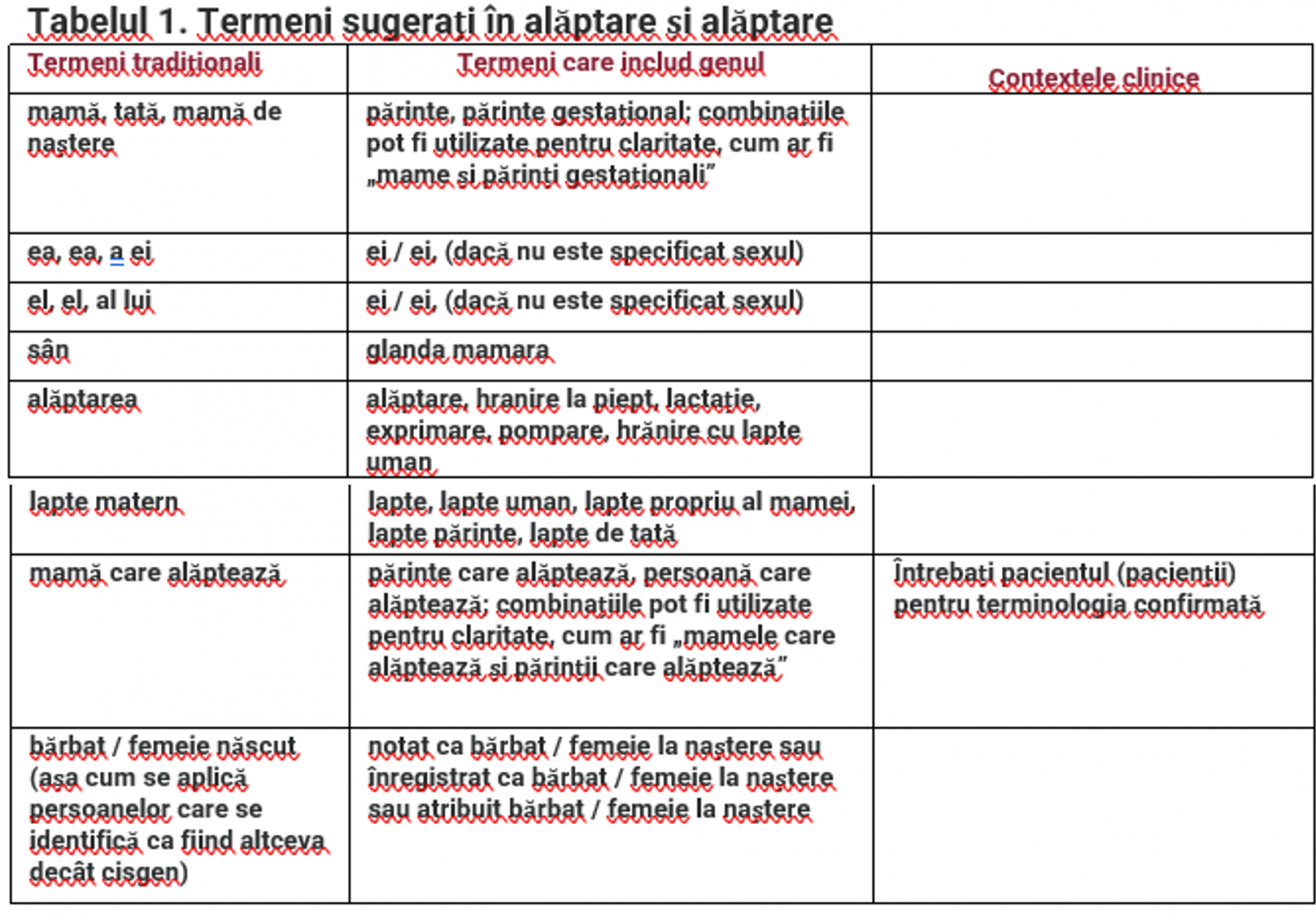 SUA| Academia de Medicină pentru Alăptare nu mai folosește termenii ...